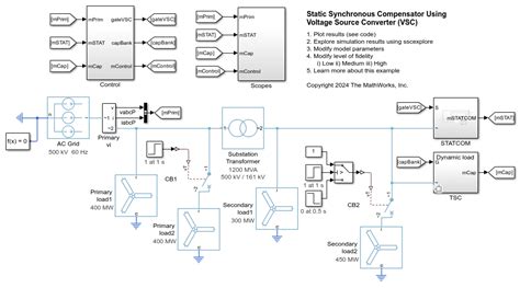 Model Static Synchronous Compensator Using Voltage Source Converter