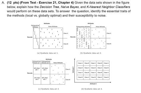 a 12 pts from text exercise 21 chapter 4 given the data sets shown in the figure below