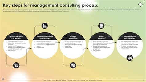 Management Consulting Powerpoint Ppt Template Bundles PPT PowerPoint