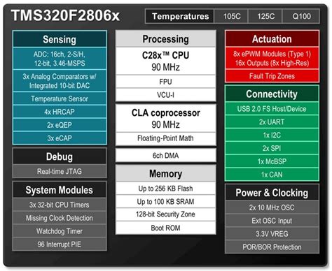 數位訊號處理c2000 dsp 產品專區