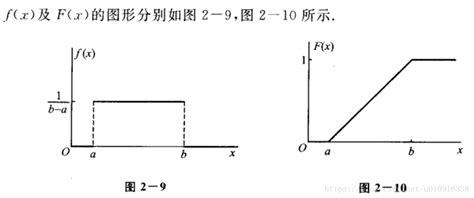 连续型三种典型概率分布概率密度三种常见连续型分布 Csdn博客