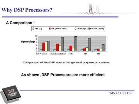Ppt Tms320c25 Dsp Architecture And Features Powerpoint Presentation