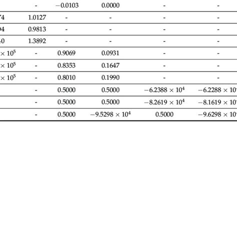 Mathematical Models Used To Predict The Moisture Ratio Values And