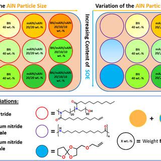 Schematic Representation Of The Material Libraries Of The Composite Download Scientific Diagram