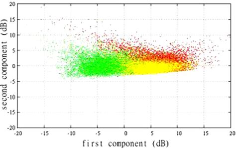 Figure 5 From Urban Area Extraction From Polarimetric Sar Images Using