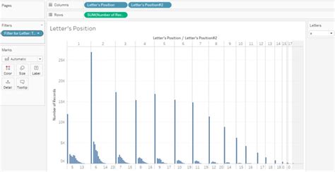 How To Count And Visualize Multiple Occurences Of Text In One Cellrow