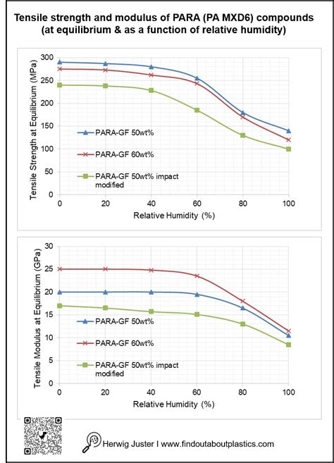 Herwig Juster On Linkedin Findoutaboutplastics Highperformancepolymers Polymermaterialselection…