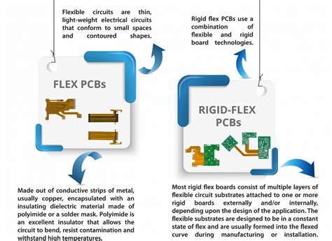 Rigid Flex PCB Vs Flexible PCB MOKO Technology