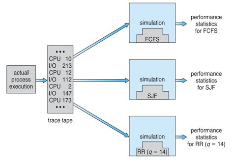 Os Cpu Scheduling Speardragon Note