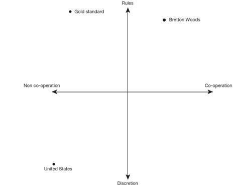 Options For International Monetary Reform