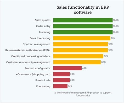 Revealed The Top ERP Features Odoo