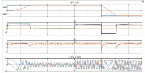 串联型PI和并联型PI调节器的比较 并联型pid和串联型pid CSDN博客