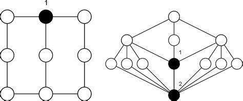 Figure 2 From Feedback Message Passing For Inference In Gaussian Graphical Models Semantic Scholar