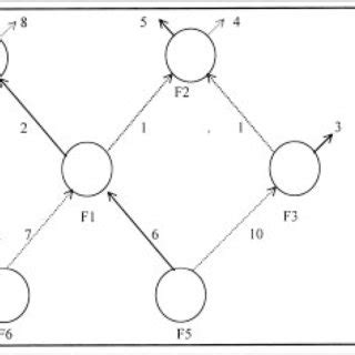 P Graph For The Data In Table 1 NOTE Numbers On The Lines Are For Download Scientific Diagram