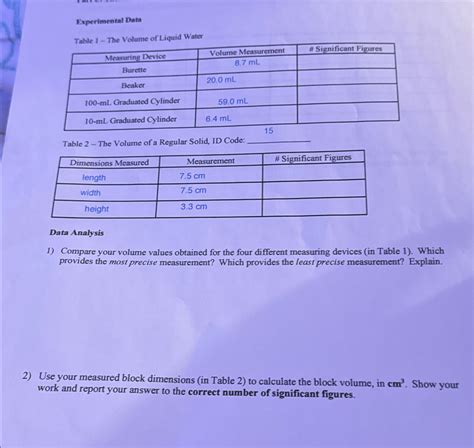 Solved Experimental DataTable 1 The Volume Of Liquid Chegg Com