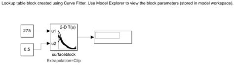 Export Fit From Curve Fitter App To Simulink Lookup Table