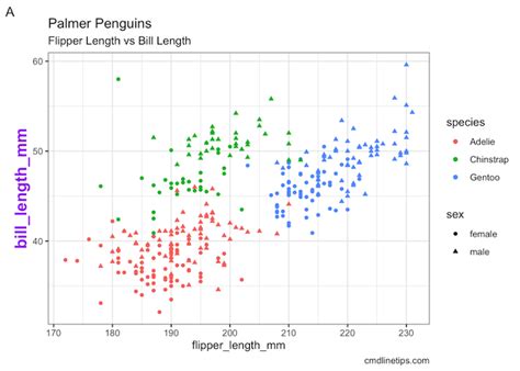 10 tips to customize text color font size in ggplot2 with element text python and r tips