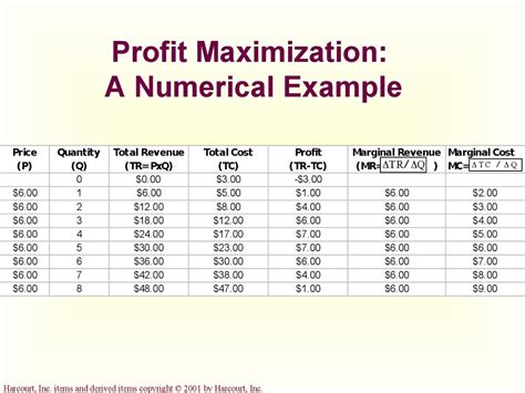 Firms In Competitive Markets Chapter 14 Online Presentation