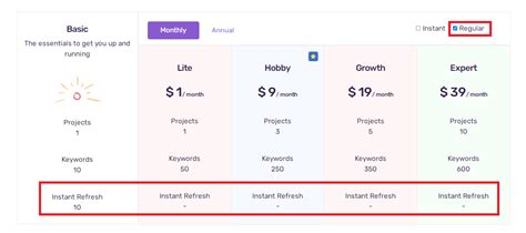Regular Refresh Vs Instant Refresh Serpple