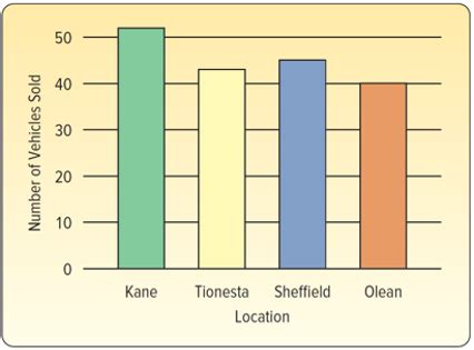 Chapter Describing Data Diagram Quizlet