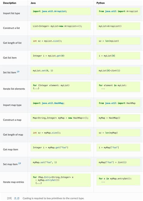 Multi Platform Programming