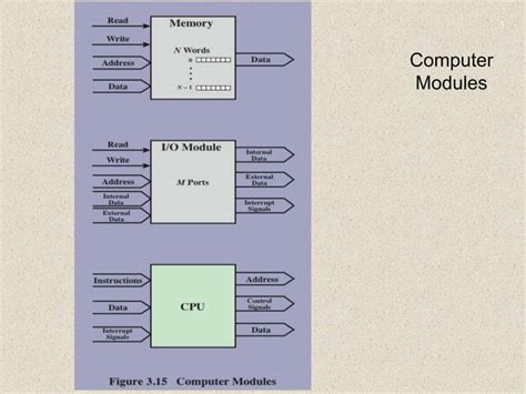 Ch03 Combuter 000000000000000000000pptx