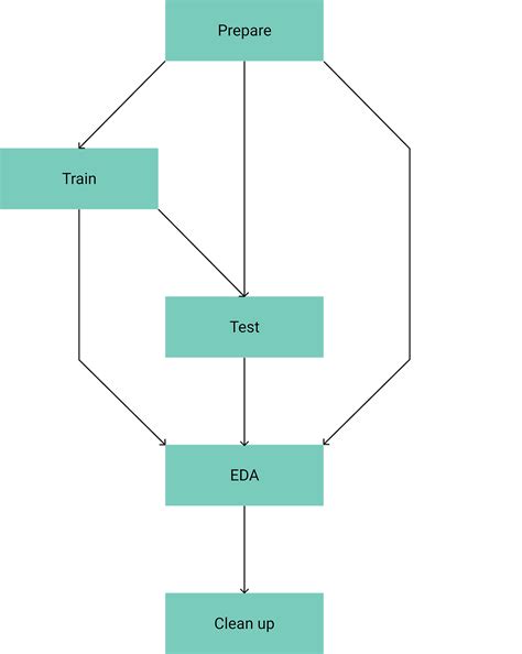 Assembly Line Activity Recognition Ridgerunai