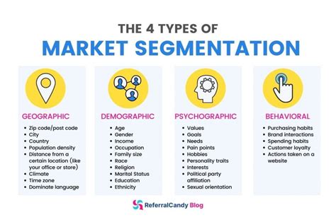 An Insight In Customer Relationships Segmentation Targeting And
