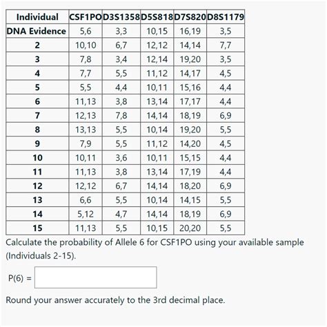 Solved Calculate The Probability Of Allele 6 For CSF1PO Chegg Com