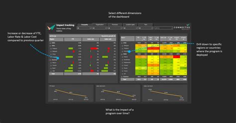 Dashboard Of The Month Impact Tracking Connected Insight