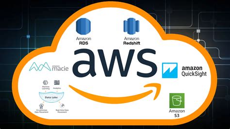 Aws Data Governance Secure And Manage Your Data Data Governance On Aws