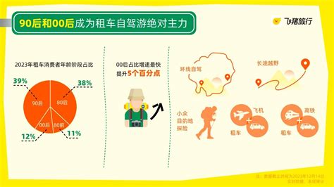 2023年国内租车订单量增幅创纪录，海外租车订单量增长超十倍 旅游 车辆 报告