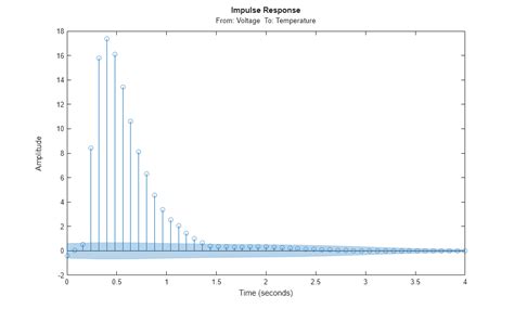 Model Structure Selection Determining Model Order And Input Delay