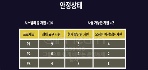인프런 워밍업 클럽 2기 운영체제 섹션6 교착상태deadlock 데드락