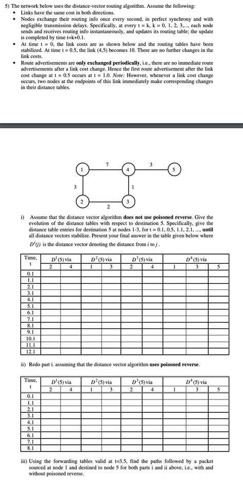Solved The Network Below Uses The Distance Vector Routing Chegg