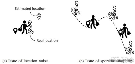 Trajgat：轨迹相似度计算模型deep Representation Learning For Trajectory Simila Csdn博客