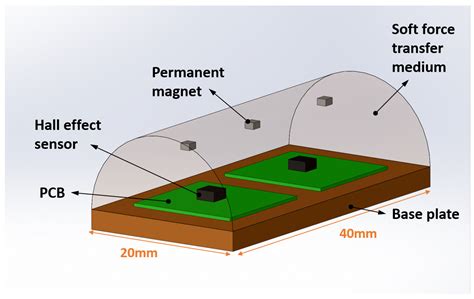 magnetic based soft tactile sensors with deformable continuous force transfer medium for