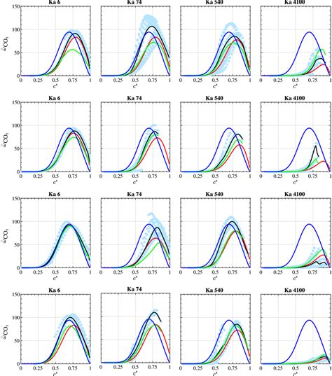 Conditional Averages Of Co2documentclass 12pt Minimal Download