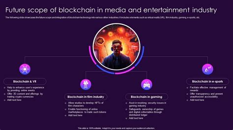 Future Scope Of Blockchain In Media And Entertainment Industry Role Of