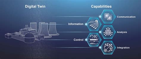 Digital Twins Nuclear Regulatory Commission