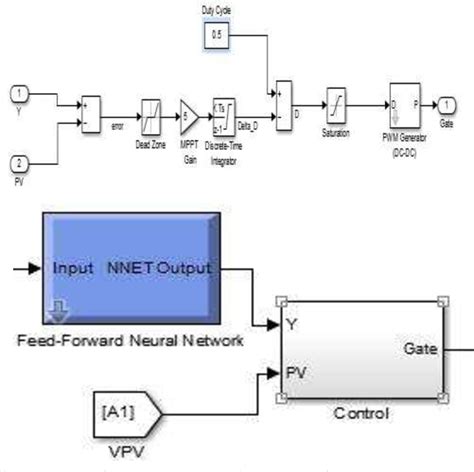 Figure 11 From Design And Testing Of Maximum Power Point Tracking System Using Artificial