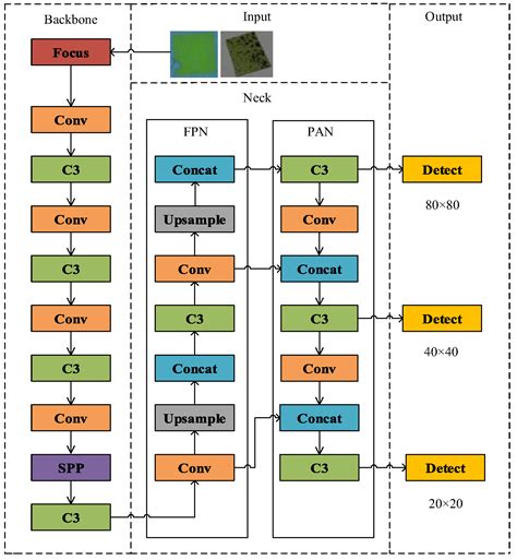 Electronics Free Full Text Defect Detection Method Of Phosphor In