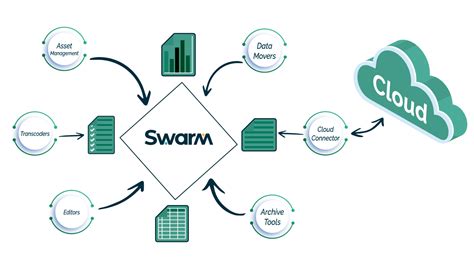 Media Content Preservation S3 Object Storage Datacore Swarm