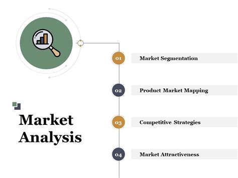 Market Analysis Ppt PowerPoint Presentation Infographic Template Example Topics