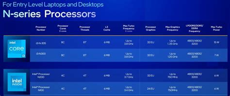 Intel S Entire Th Gen Lineup Is Here From Laptops To Desktops