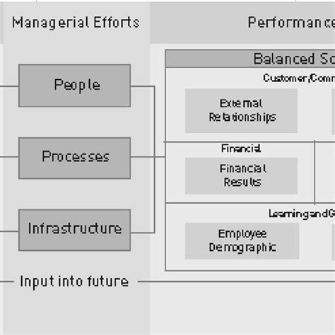 Lands Ics Framework 2006e2009 Source Lands 2005 Download Scientific Diagram