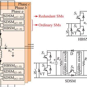 Topologies Of Hybrid MMC And SMs MMC Modular Multilevel Converter Download Scientific