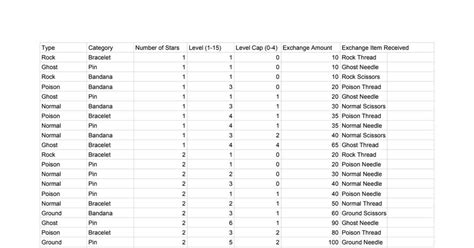 Calculation Of Residuals In Stata R Stata
