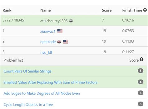 Atul Chourey On Linkedin Coding Datastructures Leetcode Sunday Javaprogramming Contest
