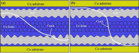 Schematic Diagram Of Fracture Mode A Ductile Fracture B Download